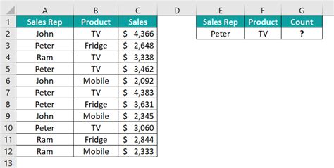 Countifs Function In Excel Formula Examples How To Use Countifs Function In Excel Formula Examples How To Use