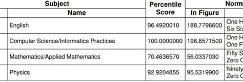 Do Yall Think I Can Get Bsc Comp Sci Hon In A Good Du College R Cuetards