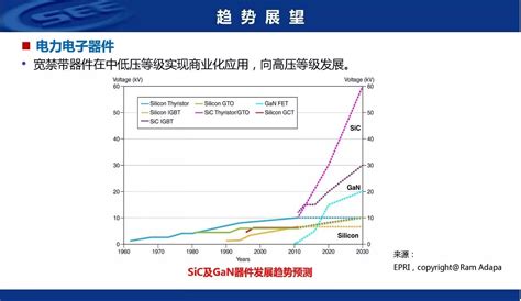 热点报告 南方电网科学研究院有限责任公司 饶宏直流输电技术专业进展及发展趋势 搜狐大视野 搜狐新闻