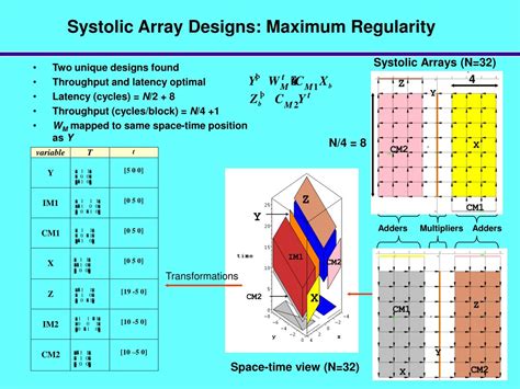 Ppt High Performance Scalable Base 4 Fast Fourier Transform Mapping