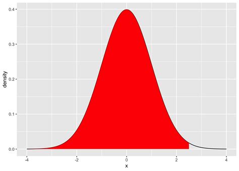 How To Plot Sampling Distribution In R At Conrad Williams Blog