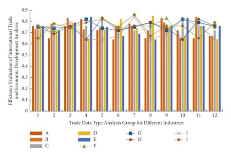 Simulation Analysis Results Of The Iot Eet Model On The Analysis Download Scientific Diagram