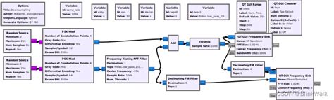 从零开始USRP+GNURADIO系列（Boulogeorgos实例章节一）_gnuradio实例-CSDN博客