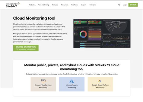 9 best cloud monitoring software tools in 2025 [top picks]