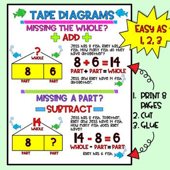 Bar Model And Tape Diagram Anchor Chart 1st Grade Engage Ny By Monkey