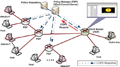 network architecture of policy based traceback system download