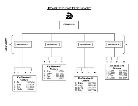 Example Phone Tree Layout PDFSimpli