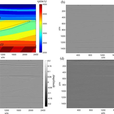A The Velocity Model B Migration Section After The Conventional Download Scientific