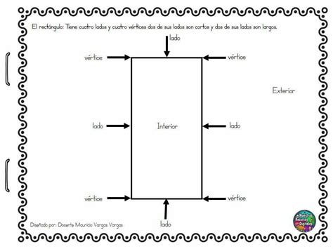Diagram Showing Different Parts Of An Object