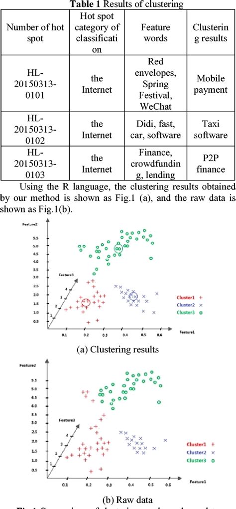 Table 1 From A Hot Spot Clustering Method Based On Improved Kmeans
