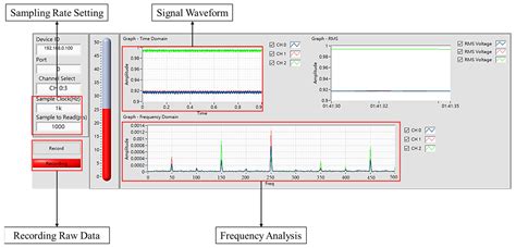 Vibration Characterization And Fault Diagnosis Of A Planetary Gearbox With A Wireless Embedded