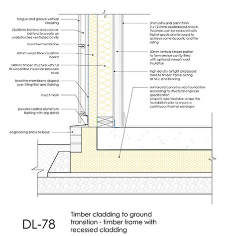 Dl78 Timber Cladding To Ground Transition Detail Recessed Cladding