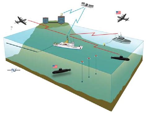 Figure From An Evolutionary Approach For Fusion Of Active And Passive Sonar Contact