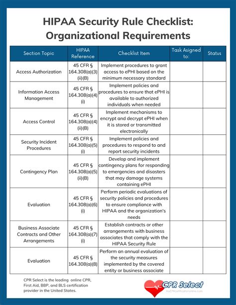 Hipaa Security Rule Checklist