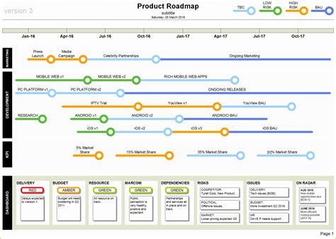 Free Product Roadmap Template Excel Of Visio Agile Roadmap Templa Agile