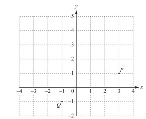 Igcse Mathematics 0580 C71 Describe A Translation By Using A Igcse Mathematics 0580 C71 Describe A Translation By Using A
