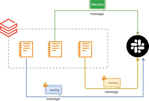🔧article 1 Setting Up Dbt With Databricks Supercharge Your Data Transformations 💼📊 By