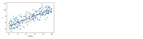 tensorflow for deep learning 1 qiuyi s blog