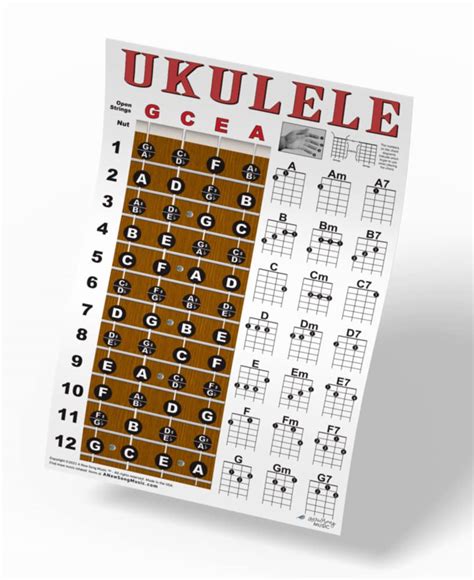 Soprano Ukulele Chords