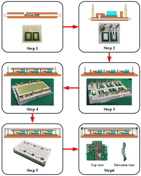 Figure 1 From Design And Performance Of High Voltage Chip Level Series Connected Sic Mosfet