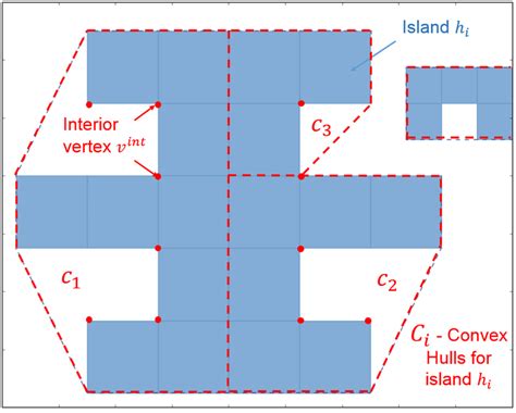 Eliminating Visible Interior Vertices From The Visibility Graph