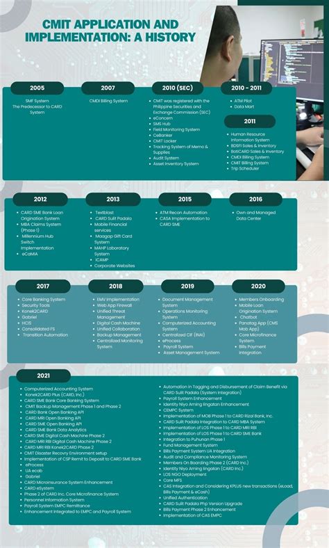 Who we are – CMIT, Inc.