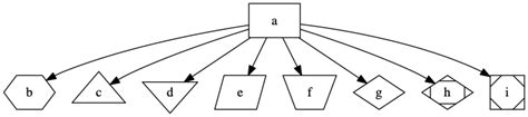 Graphviz Examples