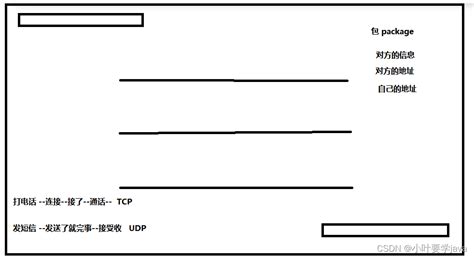 网络编程 tcp udp csdn博客