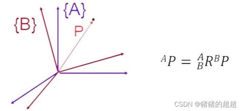 Slam工程师必须掌握的数学知识1——概述slam里的数学 Csdn博客