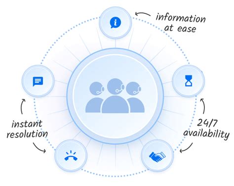 Browserstack Support Services Browserstack