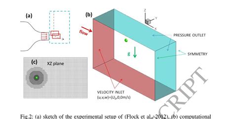 Fluent自适应网格用什么宏定义自适应标记函数。