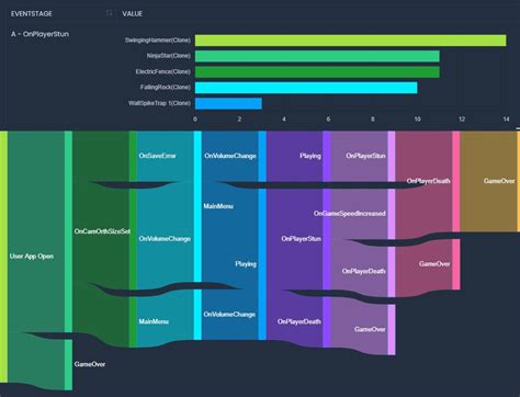andy pickup on linkedin gamedev gameanalytics liveops unity unity2d madewithunity bytebrew