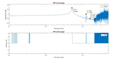 Solved Given The Frequency Response Plot Plotted In Matlab Chegg