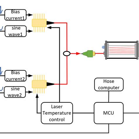 The Structure Of The Designed Multi Gas Sensor A Schematic Structure Download Scientific