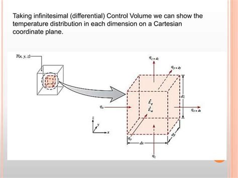 One Dimensional Steady State Heat Conduction Pptx
