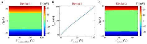 Figure S4 Characterization Of Additional Gate Controlled Nbtin Download Scientific Diagram