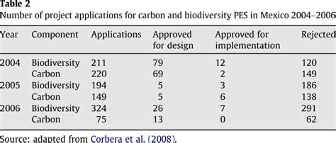 High Assurance Internet Protocol Encryptor Semantic Scholar