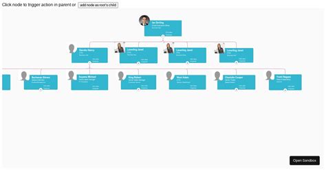 React Org Chart D3 Forked Codesandbox