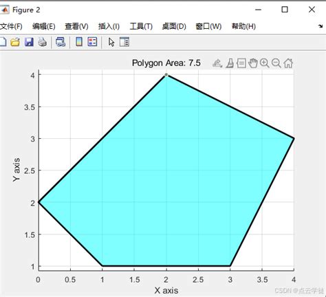 Matlab 计算凹凸多边形的面积(85)matlab求凹多边形面积 Csdn博客 Matlab 计算凹凸多边形的面积(85)matlab求凹多边形面积 Csdn博客