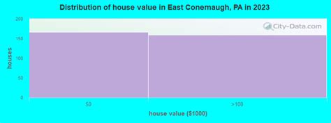 East Conemaugh Pennsylvania Pa 15909 Profile Population Maps Real