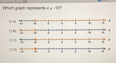 Solved Edgenuity Quiz Nep Which Graph Represents X≤ 10 A B C D Math
