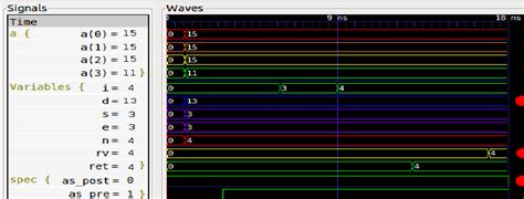 Array Search Visual Debugging With Gtkwave 8 Download Scientific