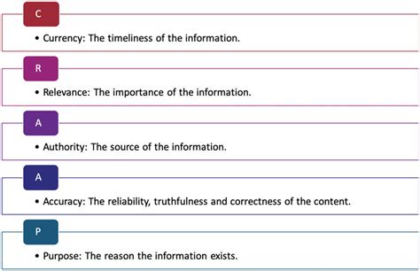 CRAAP Test For Evaluating Sources Of Information Download Scientific Diagram