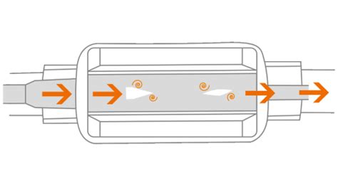 Vortex Flow Meters From Ifm Advantages And Benefits Ifm
