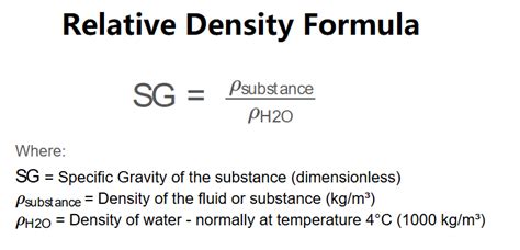 Specific Gravity Calculator Calculate Relative Density