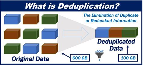 deduplication solutions are not all created equal why