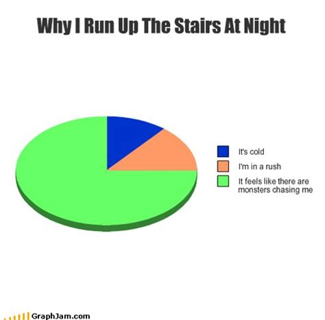 Graphjam Pie Charts Funny Graphs Cheezburger