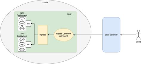 DevOps With Laravel Getting Started With Kubernetes