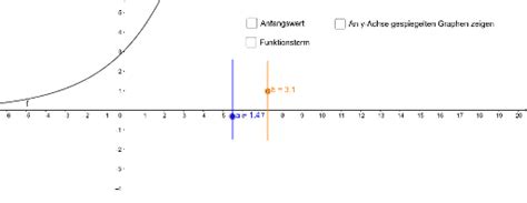 Exponentialfunktionen Die Ersten Parameter Geogebra