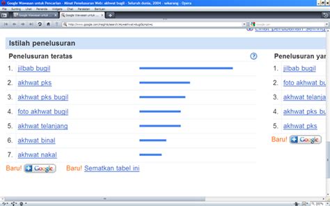 Foto Akhwat Dan Ummahat Jilbab Bugil Seputar Seks Muslimah